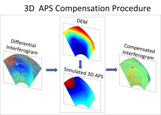 Remote Sensing | Free Full-Text | Novel Model-Based Approaches for Non ...