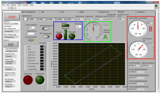 GPR Virtual Guidance System for Subsurface 3D Imaging