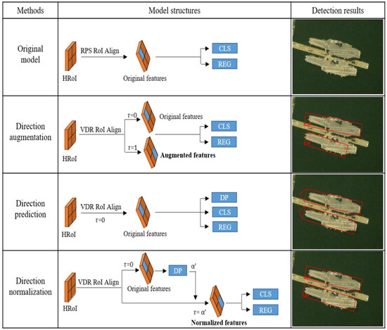 Exploit Direction Information for Remote Ship Detection