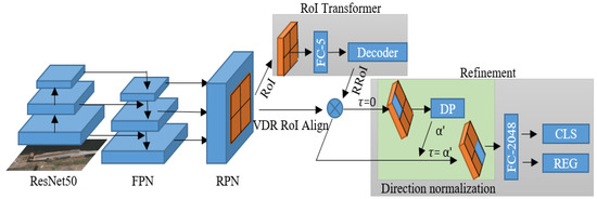 Exploit Direction Information for Remote Ship Detection