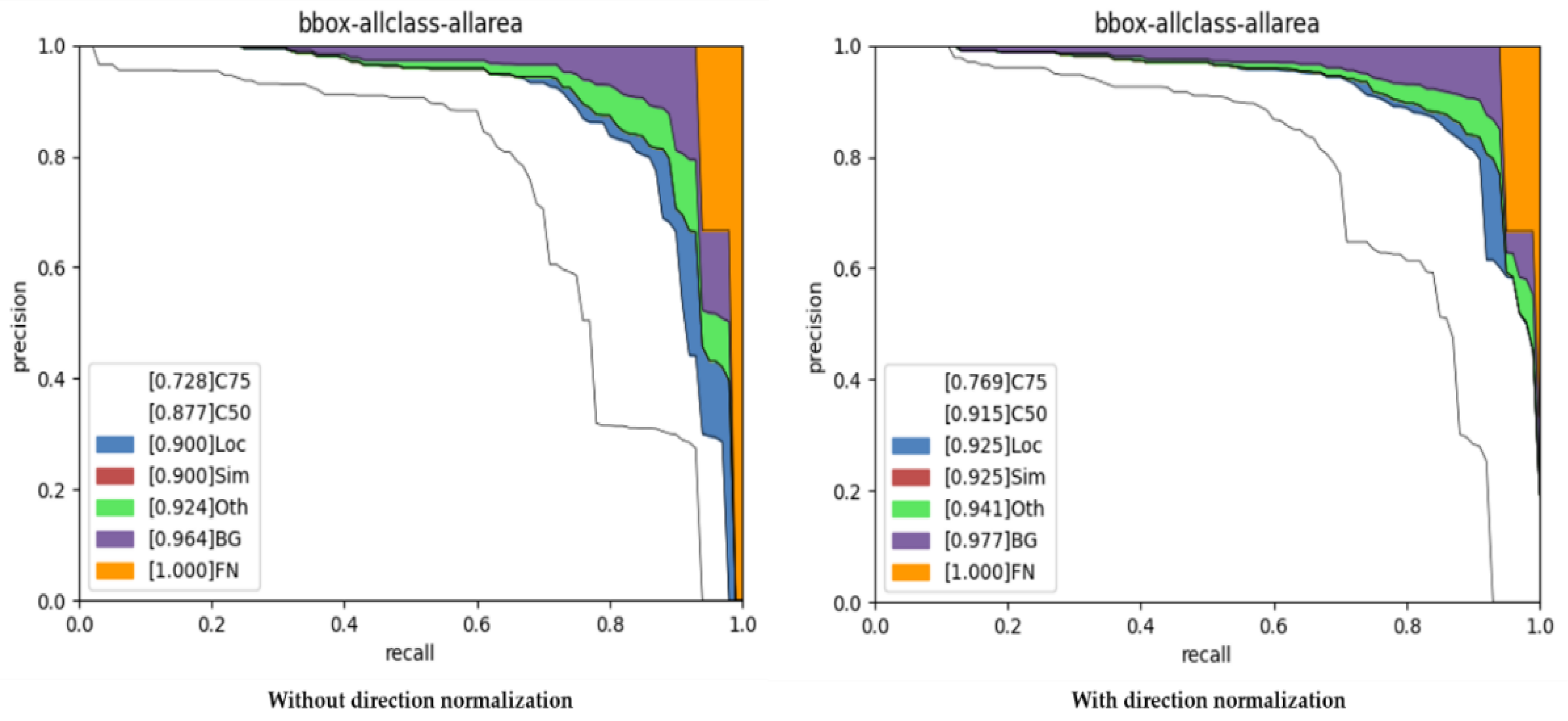 Exploit Direction Information for Remote Ship Detection