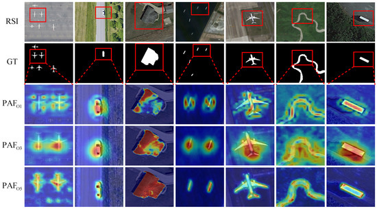 Semantic-Guided Attention Refinement Network for Salient Object Detection in Optical Remote ...