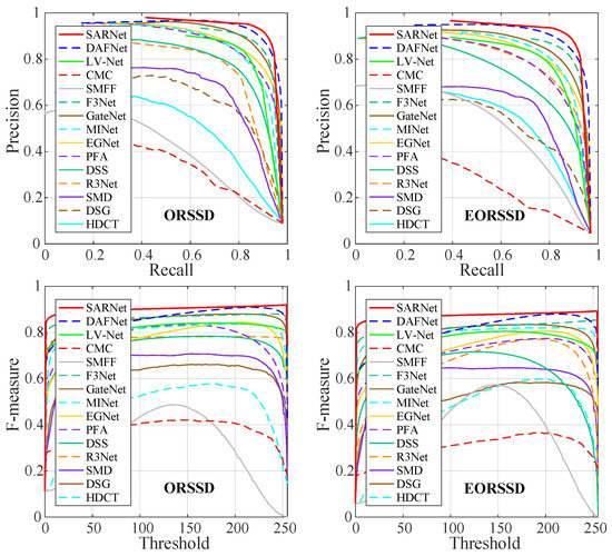 Semantic-Guided Attention Refinement Network for Salient Object Detection in Optical Remote ...