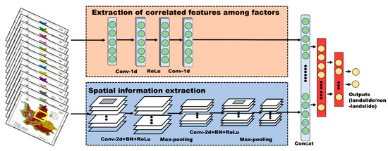 Remote Sensing | Free Full-Text | Incorporating Landslide Spatial ...