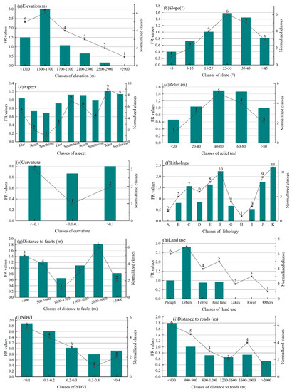 Remote Sensing | Free Full-Text | Incorporating Landslide Spatial ...