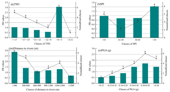 Remote Sensing | Free Full-Text | Incorporating Landslide Spatial ...