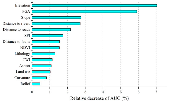 Remote Sensing | Free Full-Text | Incorporating Landslide Spatial ...