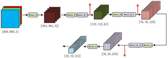 Improved YOLO Network for Free-Angle Remote Sensing Target Detection