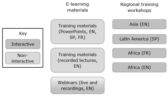 Capacity Development for Use of Remote Sensing for REDD+ MRV Using ...