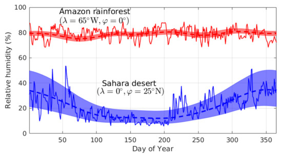 HGPT2: An ERA5-Based Global Model to Estimate Relative Humidity