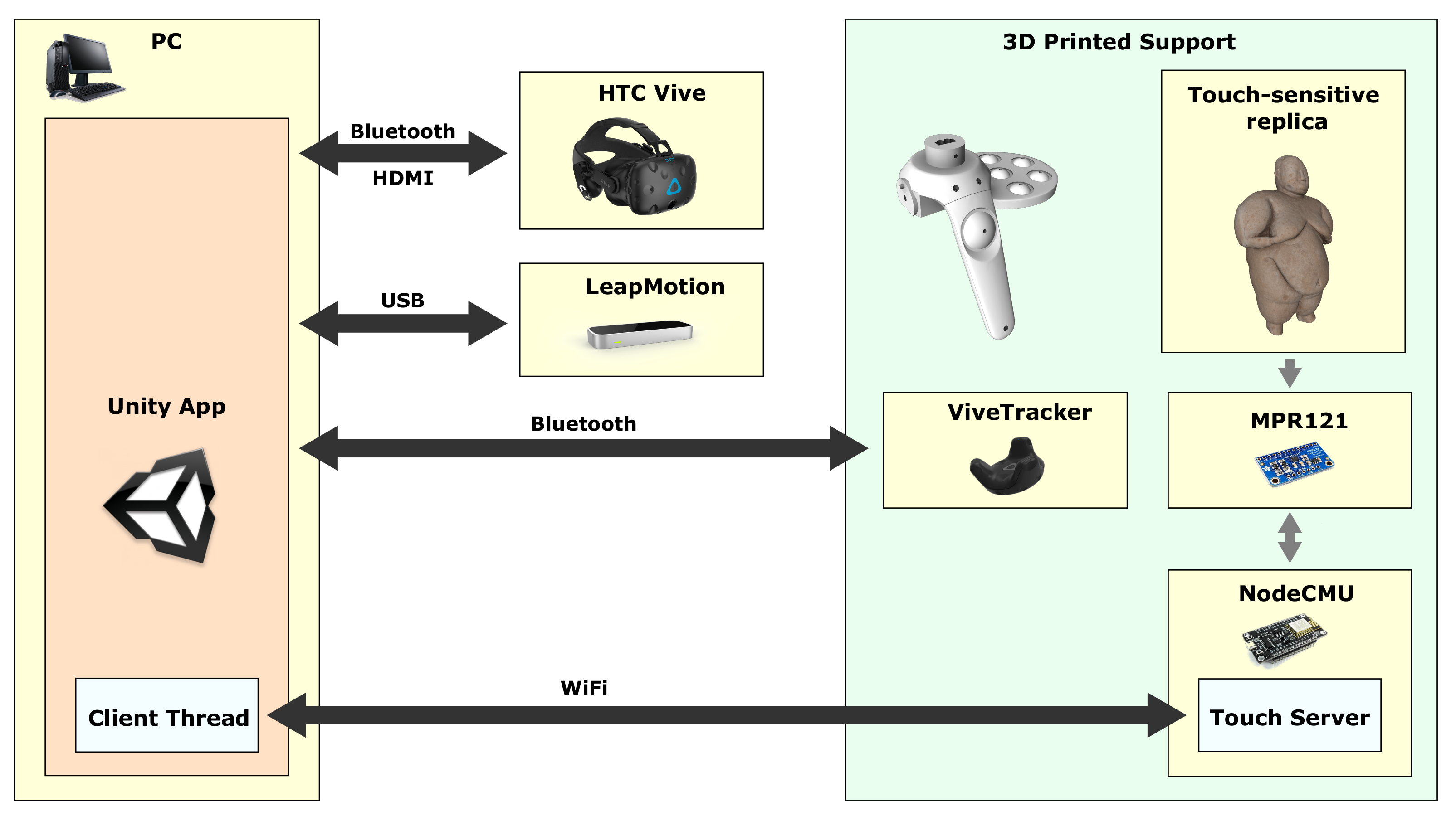 Remote Sensing | Free Full-Text | Augmented Virtuality Using Touch ...