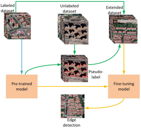 Building Extraction from Very-High-Resolution Remote Sensing Images ...