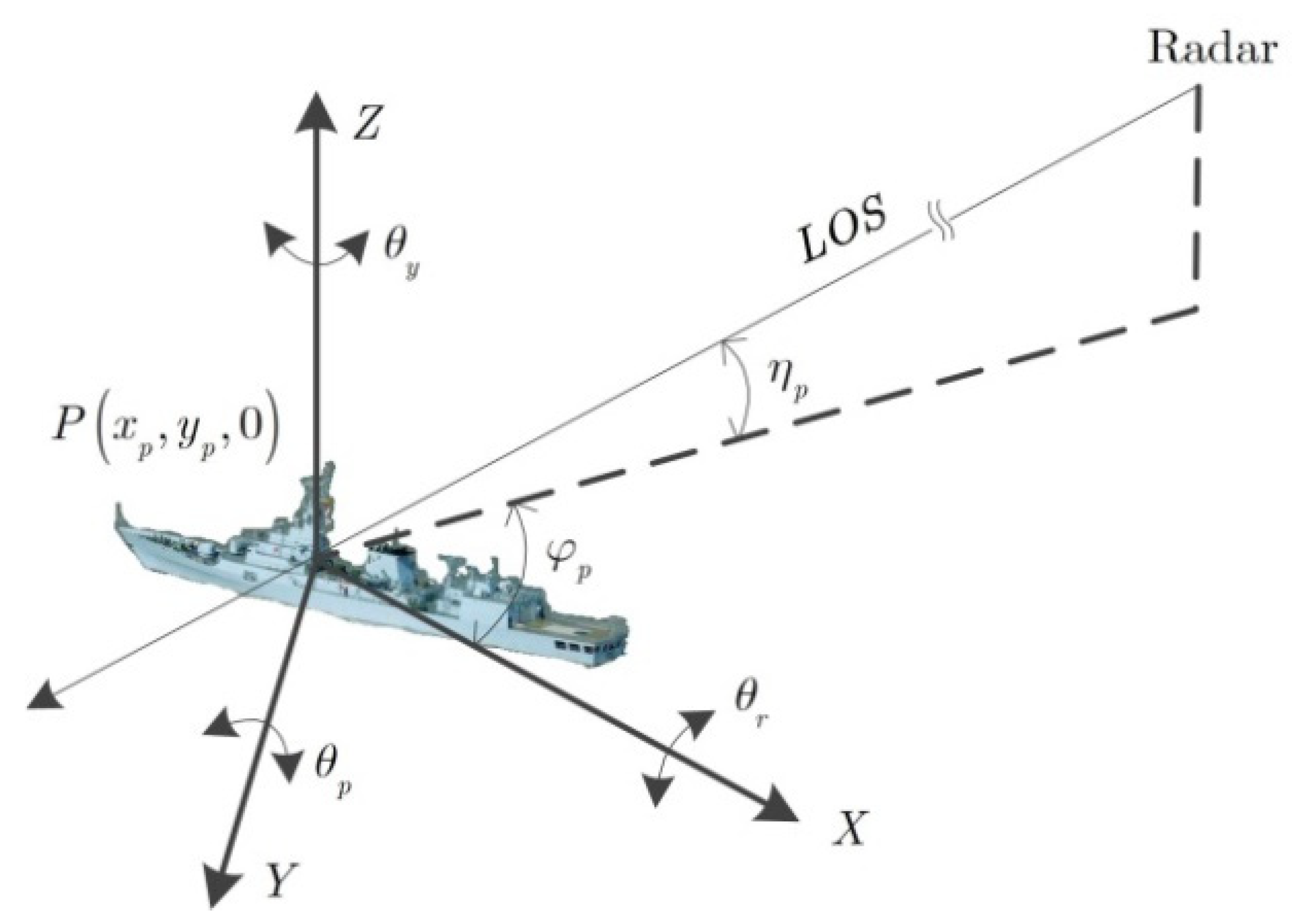 ISAR Imaging for Maneuvering Targets with Complex Motion Based on Generalized Radon-Fourier ...
