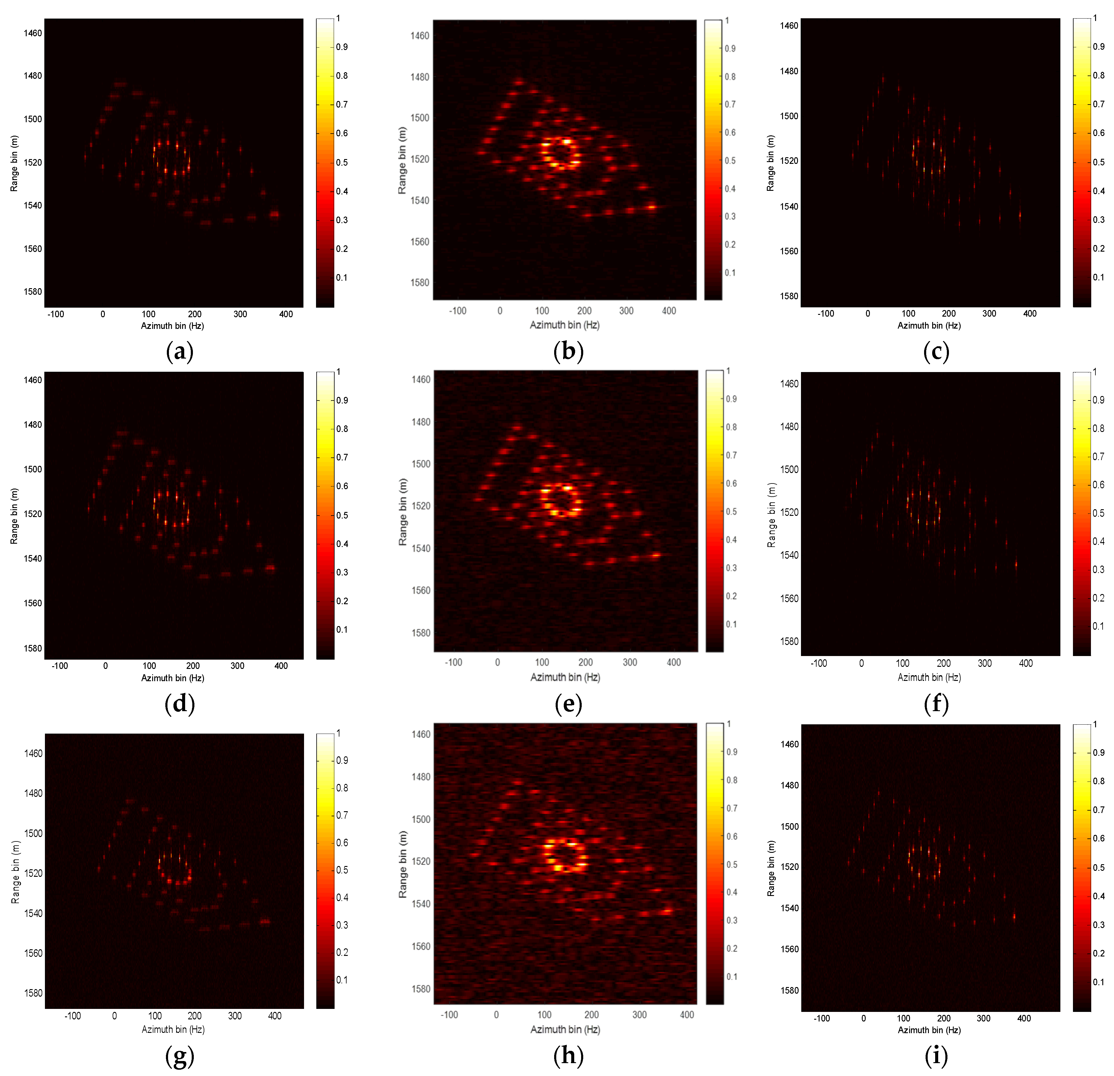 ISAR Imaging for Maneuvering Targets with Complex Motion Based on Generalized Radon-Fourier ...
