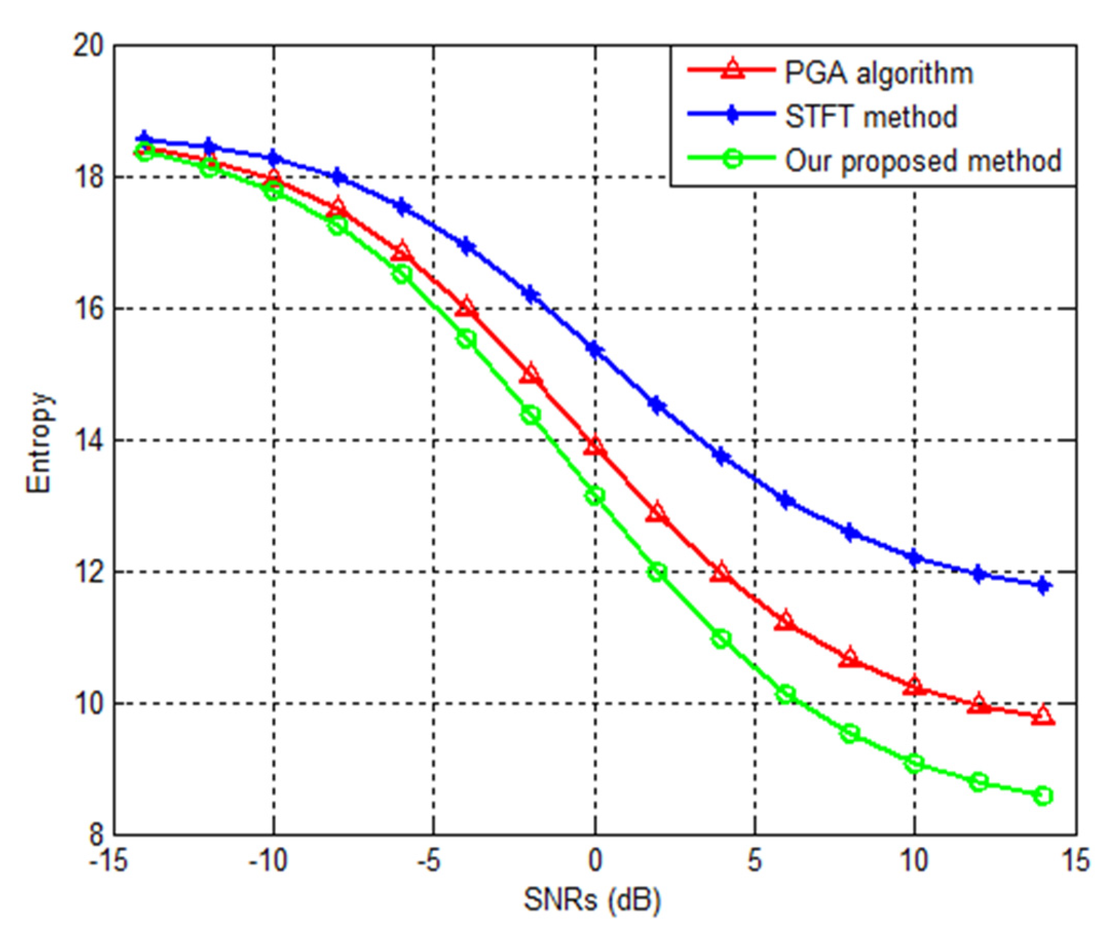 ISAR Imaging for Maneuvering Targets with Complex Motion Based on Generalized Radon-Fourier ...