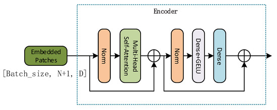 Improved Transformer Net for Hyperspectral Image Classification