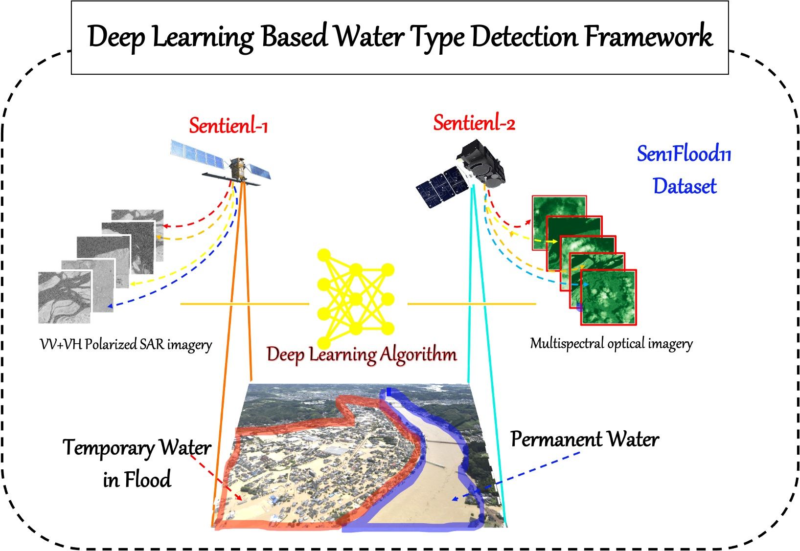 Remote Sensing | Free Full-Text | Enhancement of Detecting Permanent Water and Temporary Water ...