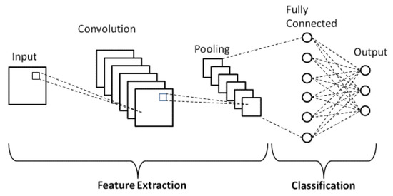 Remote Sensing | Free Full-Text | An Efficient Approach Based on ...
