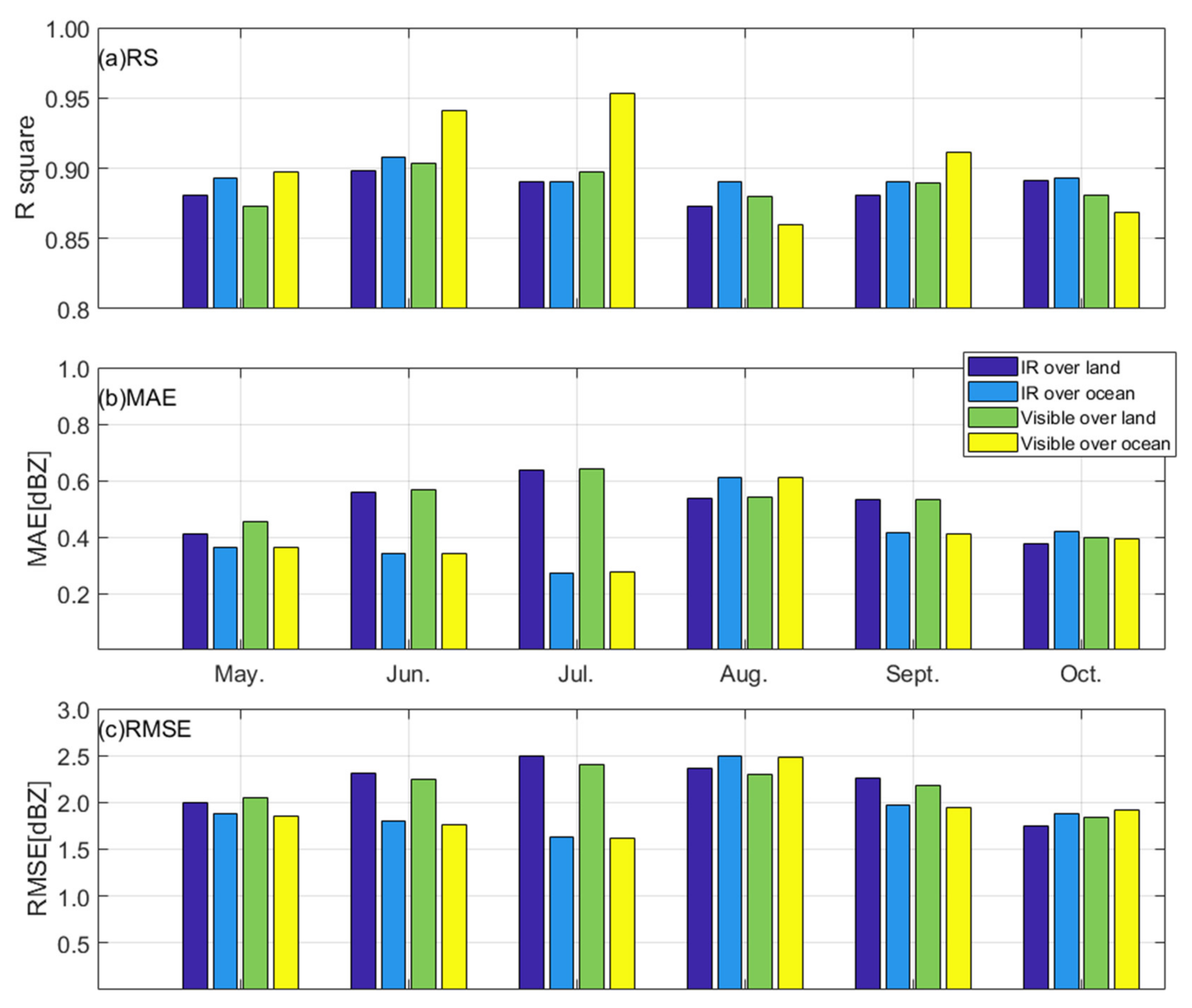 Deep Learning-Based Radar Composite Reflectivity Factor Estimations ...