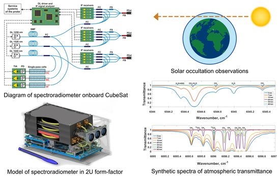 Remote Sensing | Special Issue : Cubesats for Scientific and Civil-Use ...
