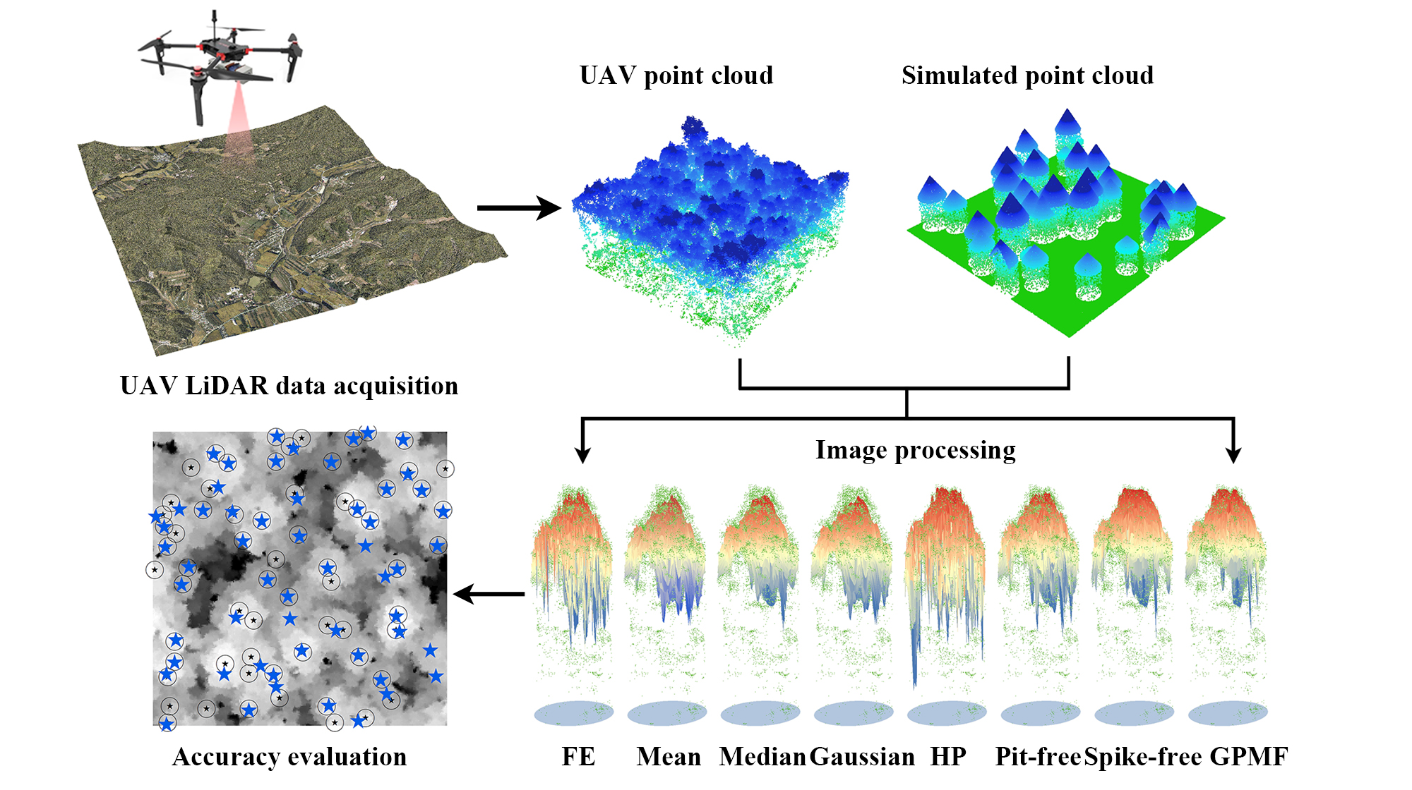 Remote Sensing | Free Full-Text | Comparison and Evaluation of ...