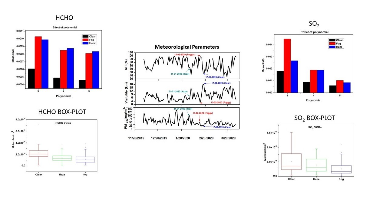 Remote Sensing | Free Full-Text | Recommendations for HCHO and SO2 ...