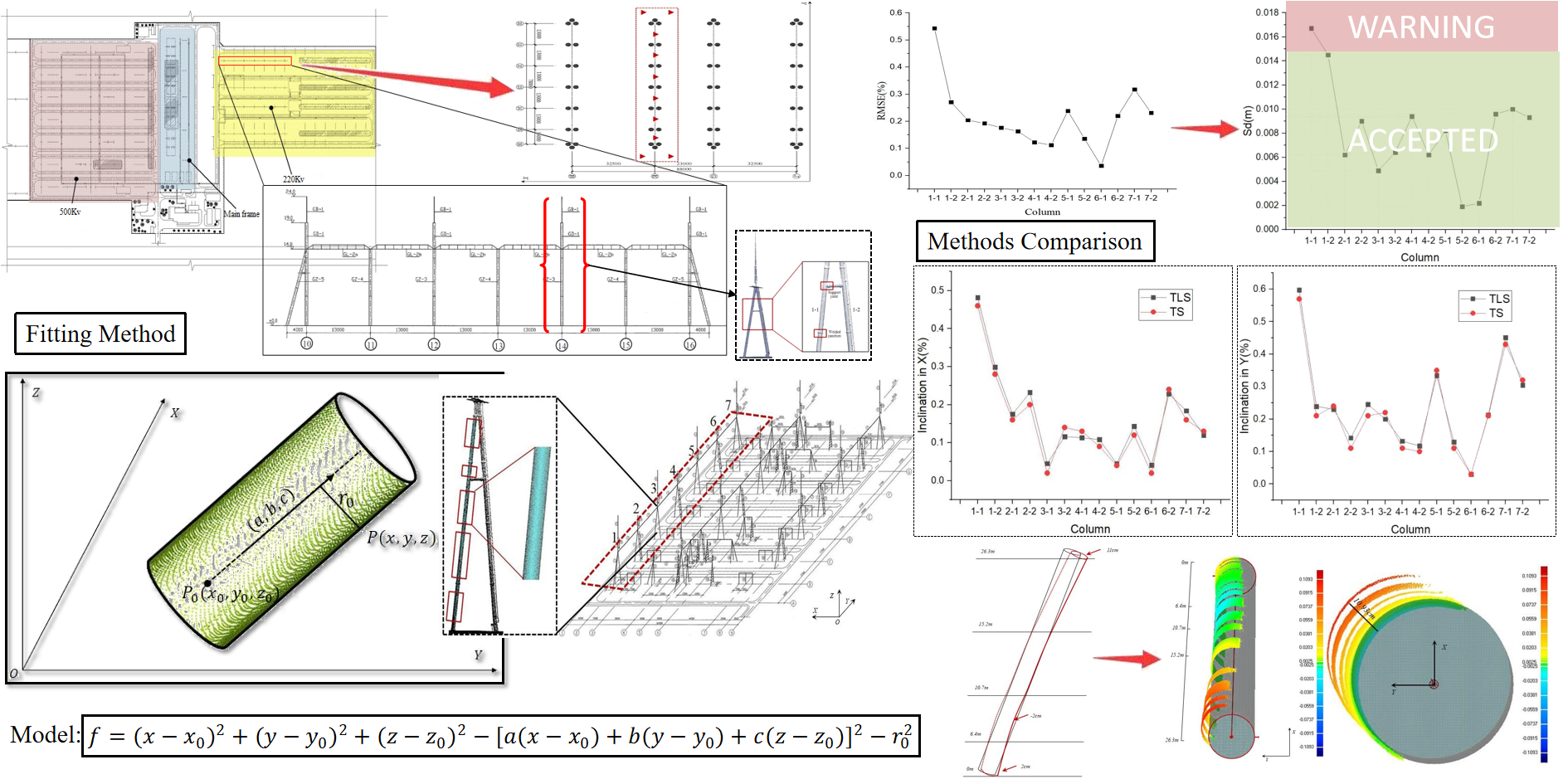 Remote Sensing | Free Full-Text | A New Approach for Cylindrical Steel ...
