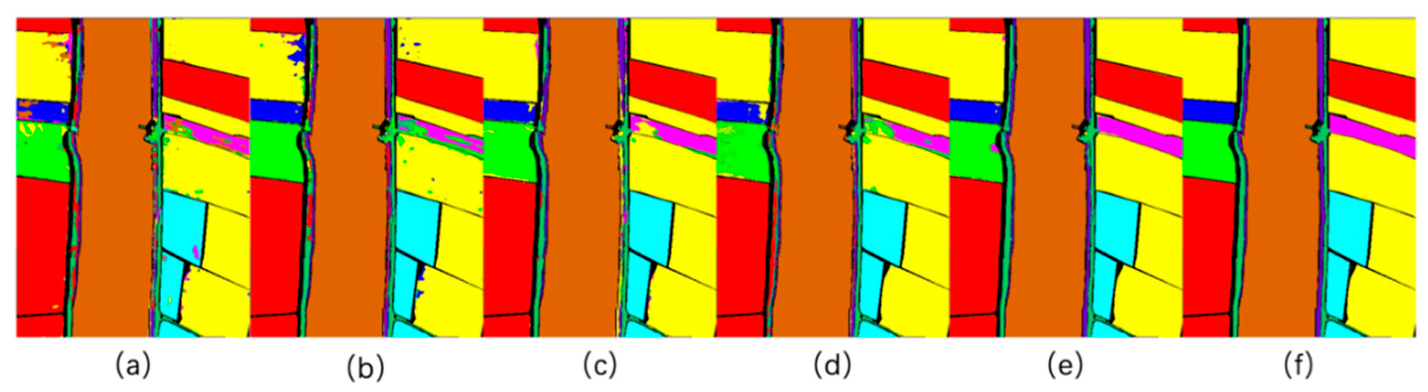 Multiscale Information Fusion for Hyperspectral Image Classification Based on Hybrid 2D-3D CNN