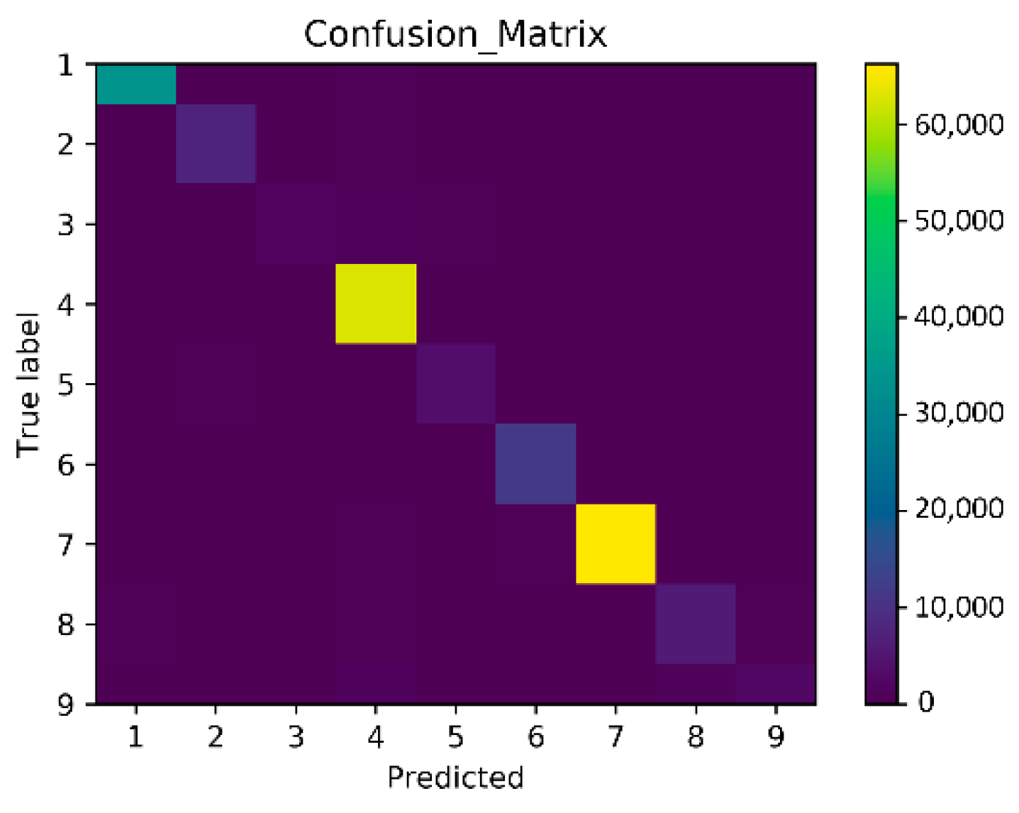 Multiscale Information Fusion for Hyperspectral Image Classification Based on Hybrid 2D-3D CNN