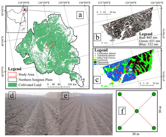 Remote Sensing | Free Full-Text | Soil Organic Matter Prediction Model with Satellite ...