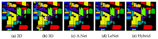 Regularized CNN Feature Hierarchy for Hyperspectral Image Classification