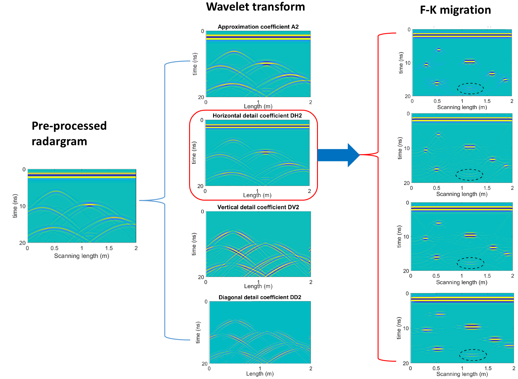 Remote Sensing | Free Full-Text | 2D Wavelet Decomposition and F-K ...