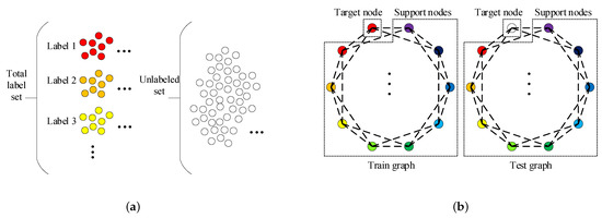 Remote Sensing | Free Full-Text | Global Random Graph Convolution Network for Hyperspectral ...