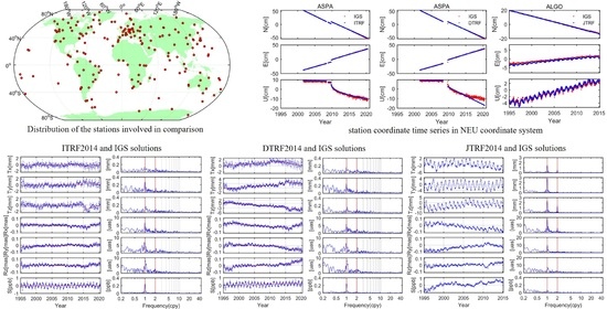 Remote Sensing | Free Full-Text | Comparison and Assessment of Three ...