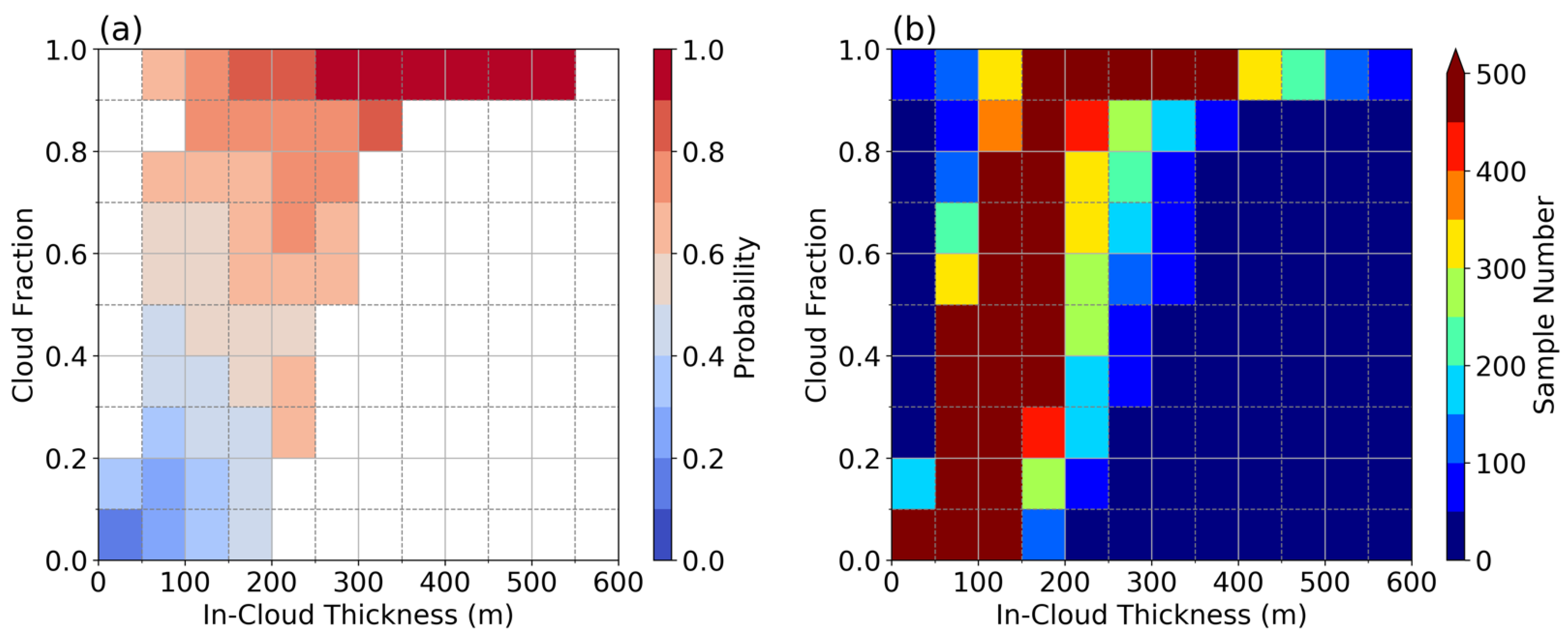 Remote Sensing | Free Full-Text | Summertime Continental Shallow ...