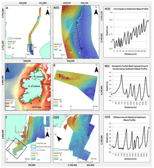 A Scalable, Supervised Classification of Seabed Sediment Waves Using an Object-Based Image ...