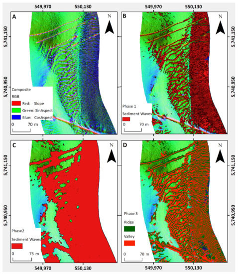 A Scalable Supervised Classification Of Seabed Sediment Waves Using An Object Based Image