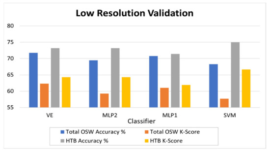 A Scalable, Supervised Classification of Seabed Sediment Waves Using an Object-Based Image ...