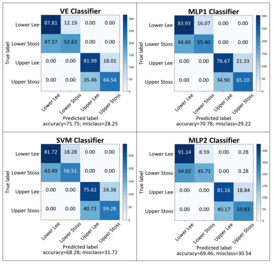 A Scalable, Supervised Classification of Seabed Sediment Waves Using an Object-Based Image ...