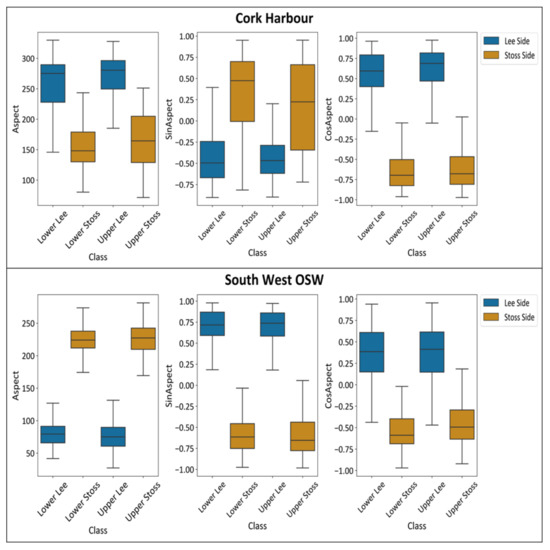 A Scalable, Supervised Classification of Seabed Sediment Waves Using an Object-Based Image ...