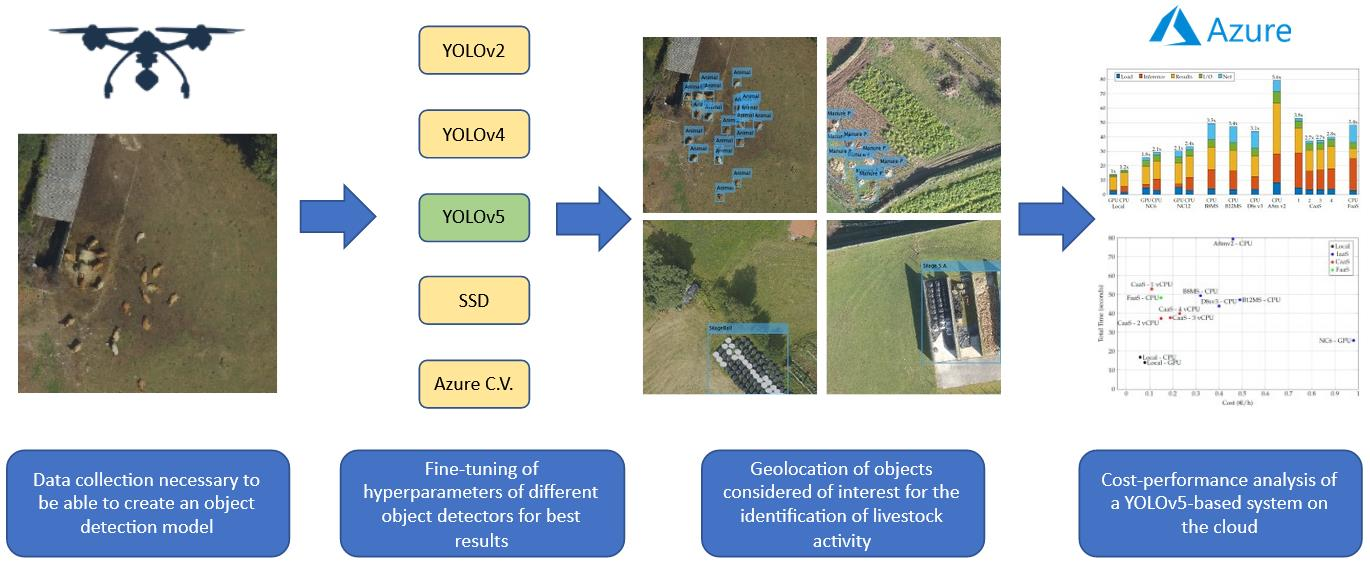 Remote Sensing | Free Full-Text | Cost-Performance Evaluation of a ...