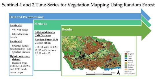 Remote Sensing | Free Full-Text | Sentinel-1 and 2 Time-Series for ...