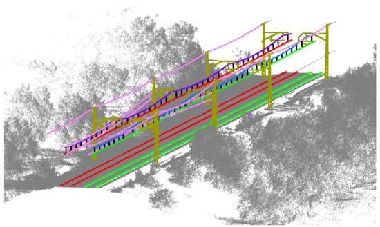 Remote Sensing | Free Full-Text | Automatic Point Cloud Semantic Segmentation of Complex Railway ...