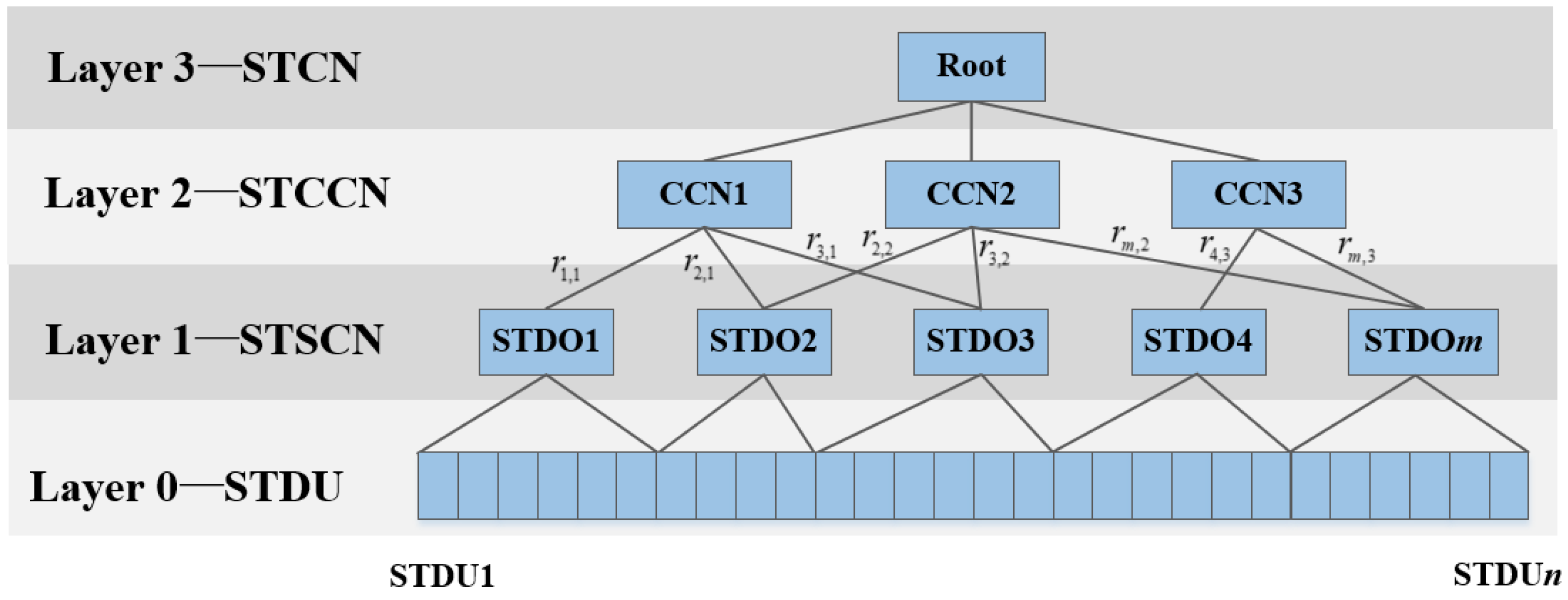 A Spatio-Temporal Local Association Query Algorithm for Multi-Source Remote Sensing Big Data