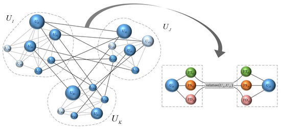 A Spatio-Temporal Local Association Query Algorithm for Multi-Source Remote Sensing Big Data