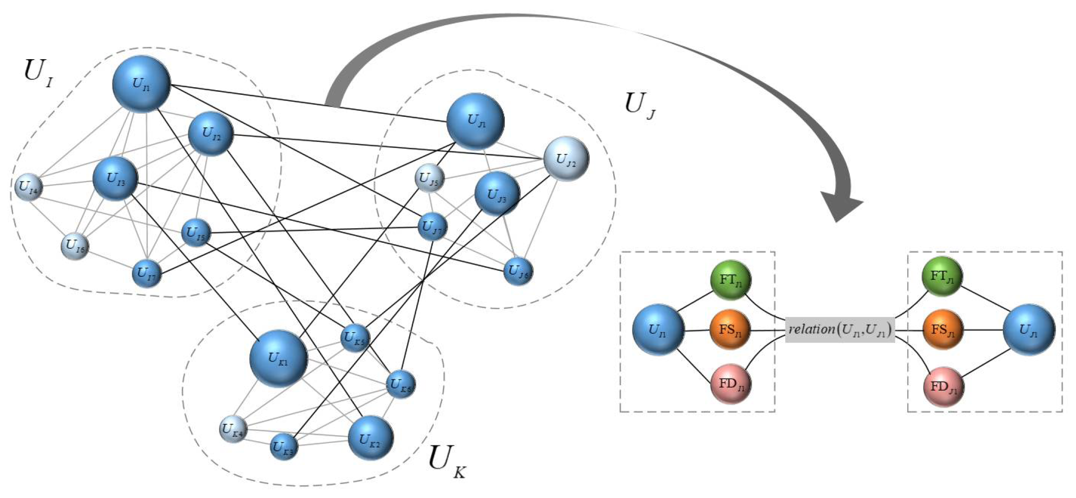 A Spatio-Temporal Local Association Query Algorithm for Multi-Source Remote Sensing Big Data