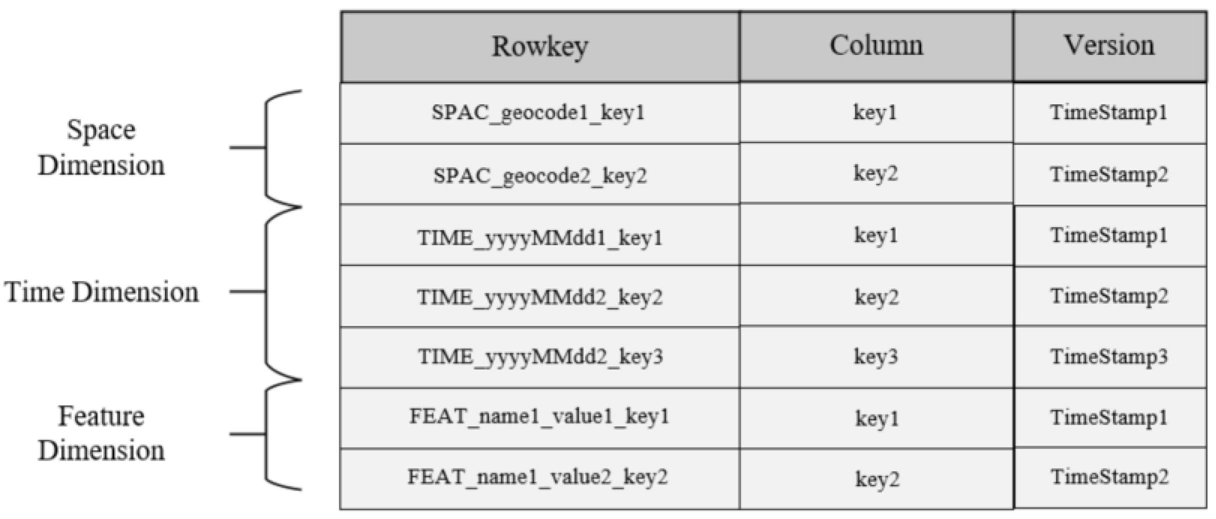 A Spatio-Temporal Local Association Query Algorithm for Multi-Source Remote Sensing Big Data