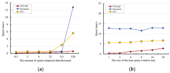 A Spatio-Temporal Local Association Query Algorithm for Multi-Source Remote Sensing Big Data