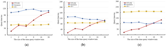 A Spatio-Temporal Local Association Query Algorithm for Multi-Source Remote Sensing Big Data