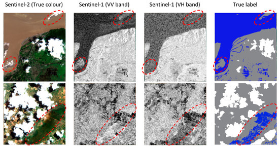 Near-Real-Time Flood Mapping Using Off-the-Shelf Models with SAR ...